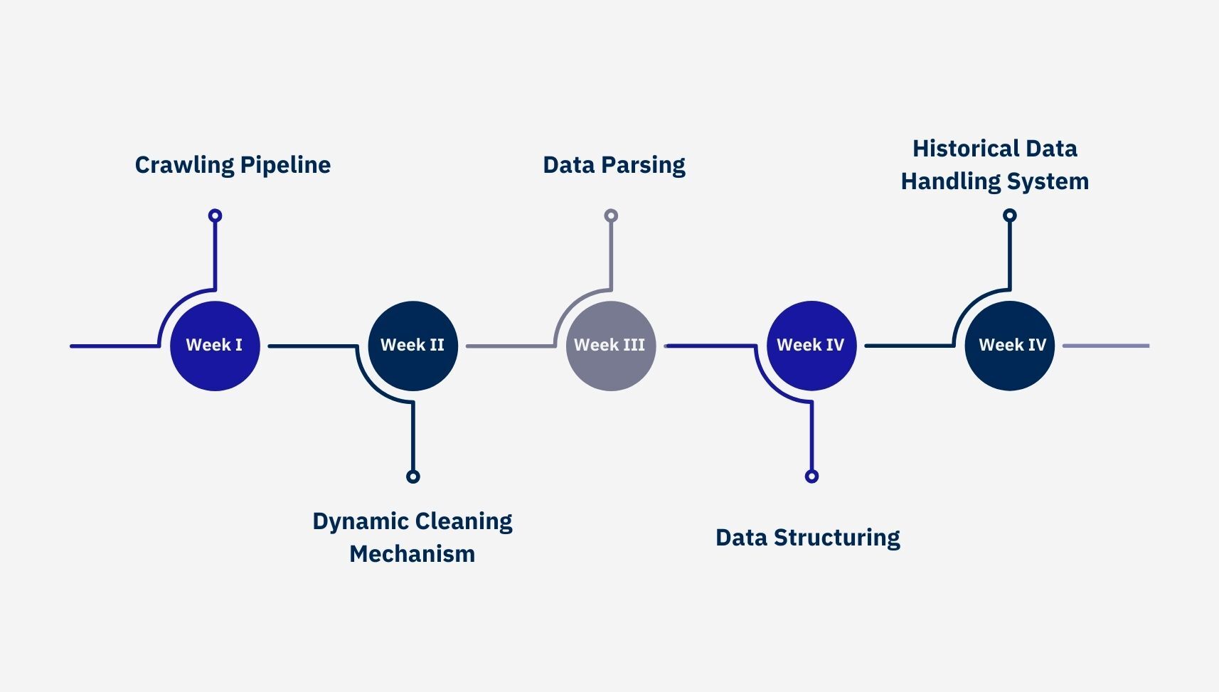 Contact Information Crawling: Qualified Contacts Extraction