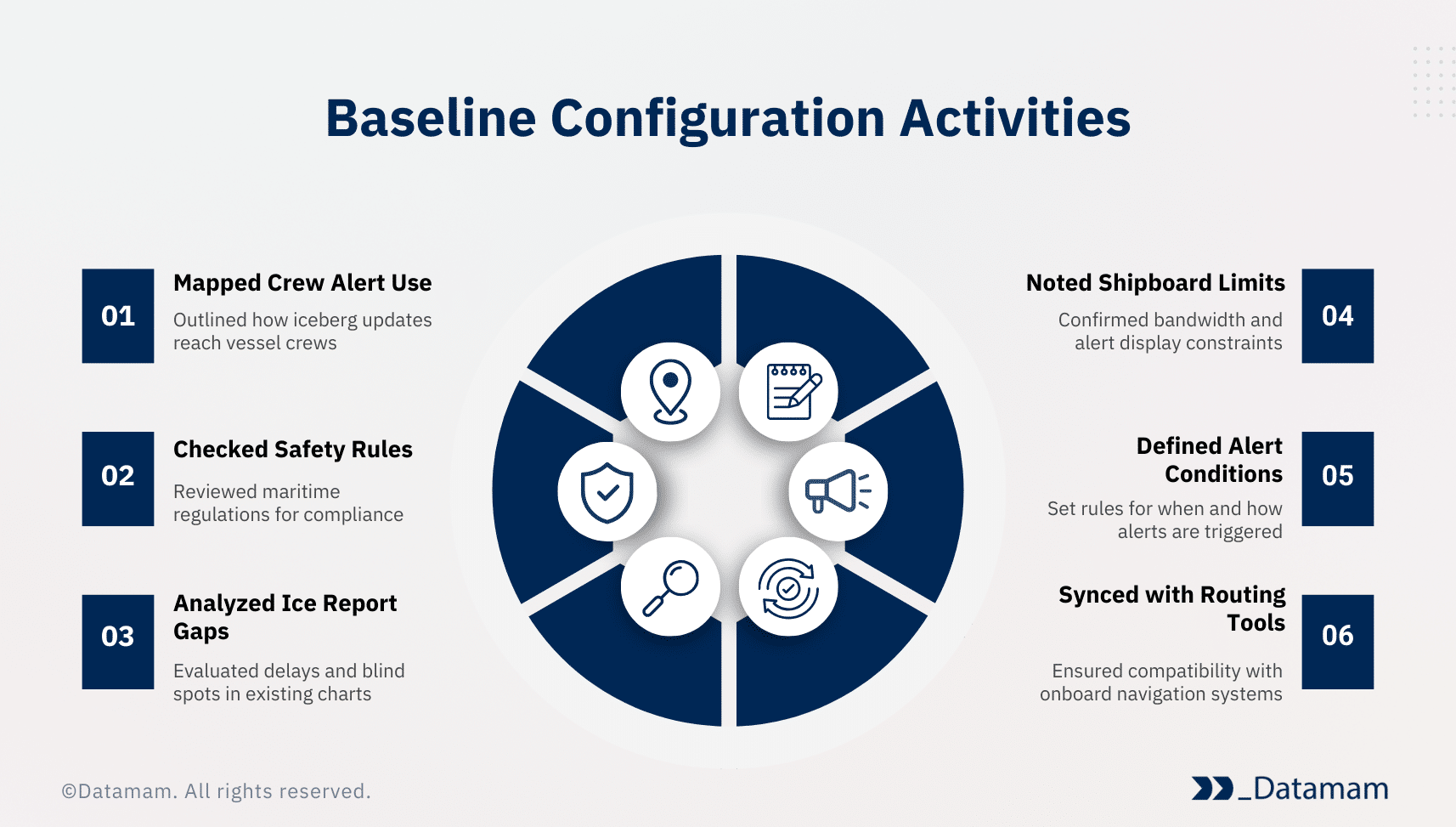 Real-Time Iceberg Detection with Power of AI