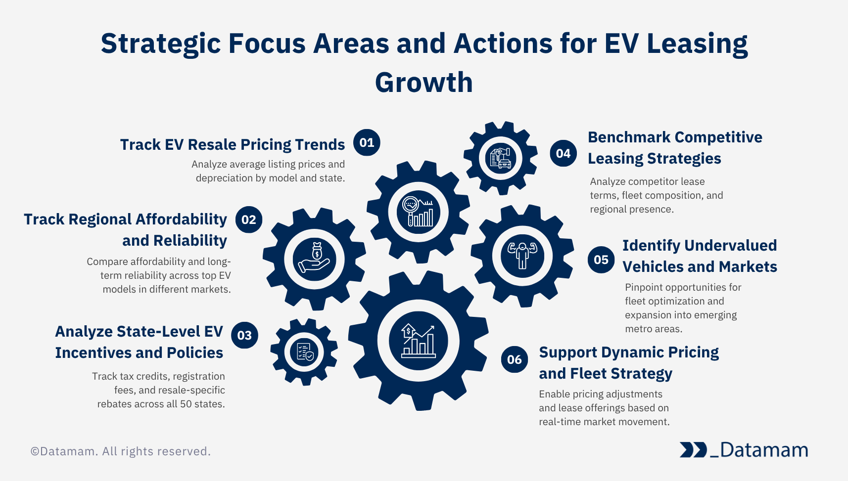 EV Market Analysis for Second-Hand Leasing Expansion