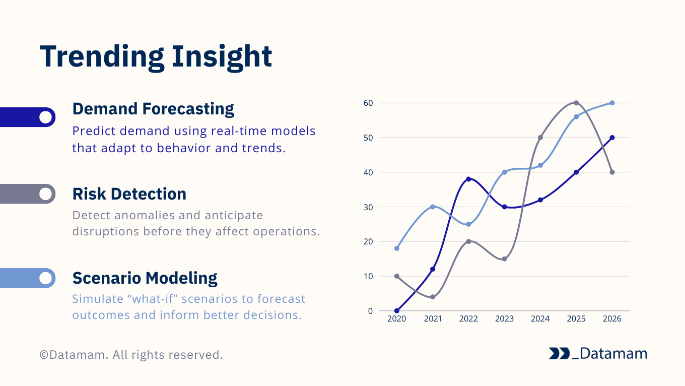 Forecasting and Predictive Analytics - Datamam