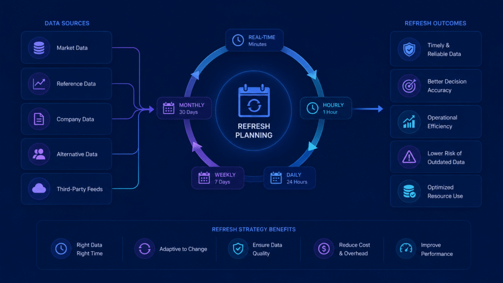 Source Refresh Planning in Dynamic Data Sourcing Environments