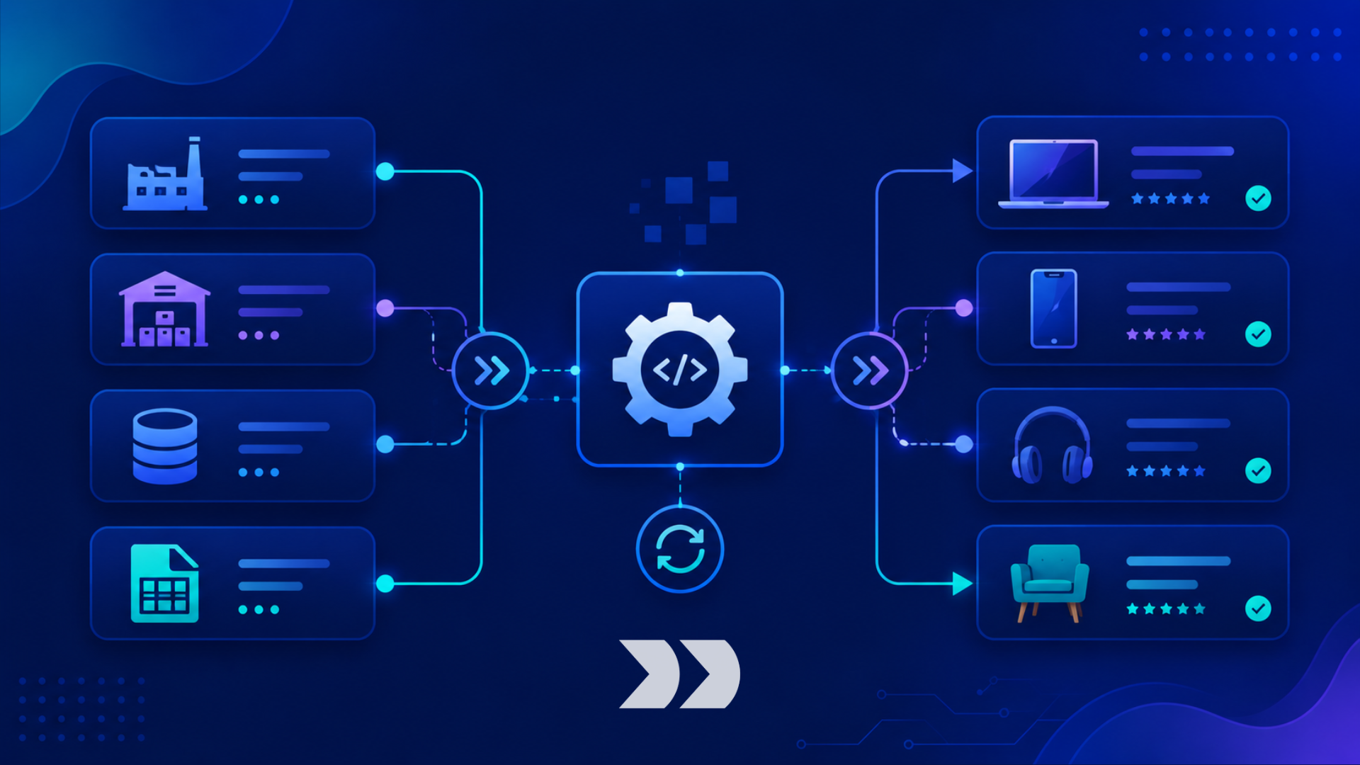 Product API Integration for Product Information Exchange